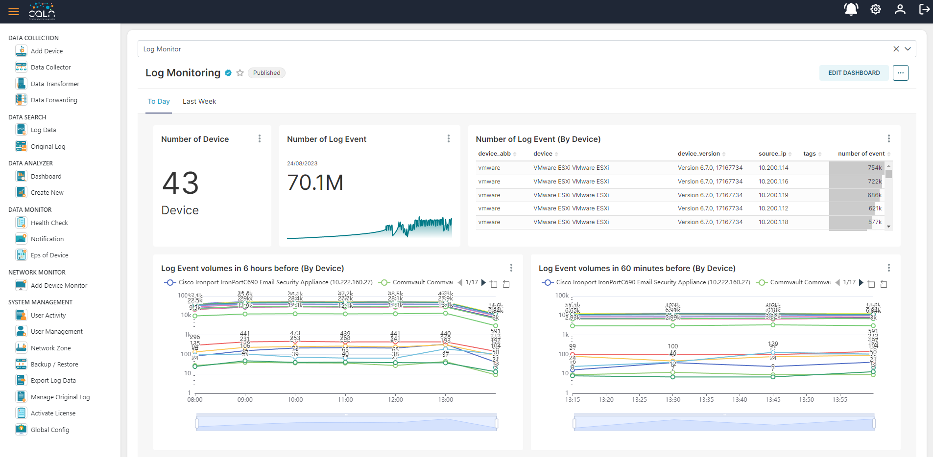 Dashboard Monitoring – CDG SYSTEMS